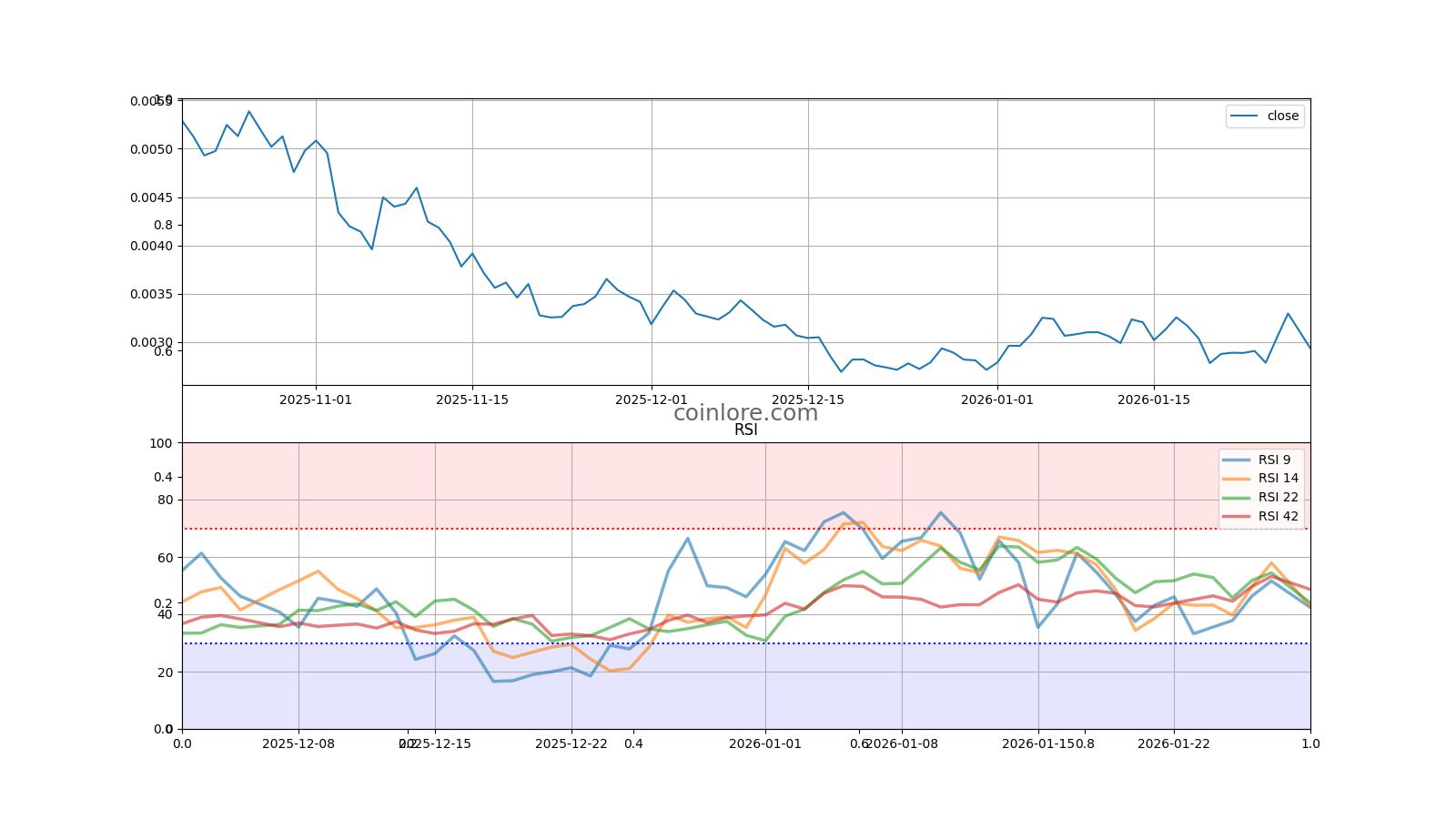 Beam RSI indicator