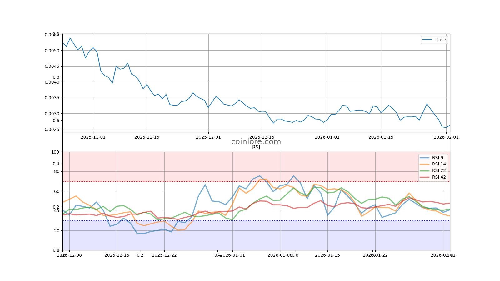 Beam RSI indicator