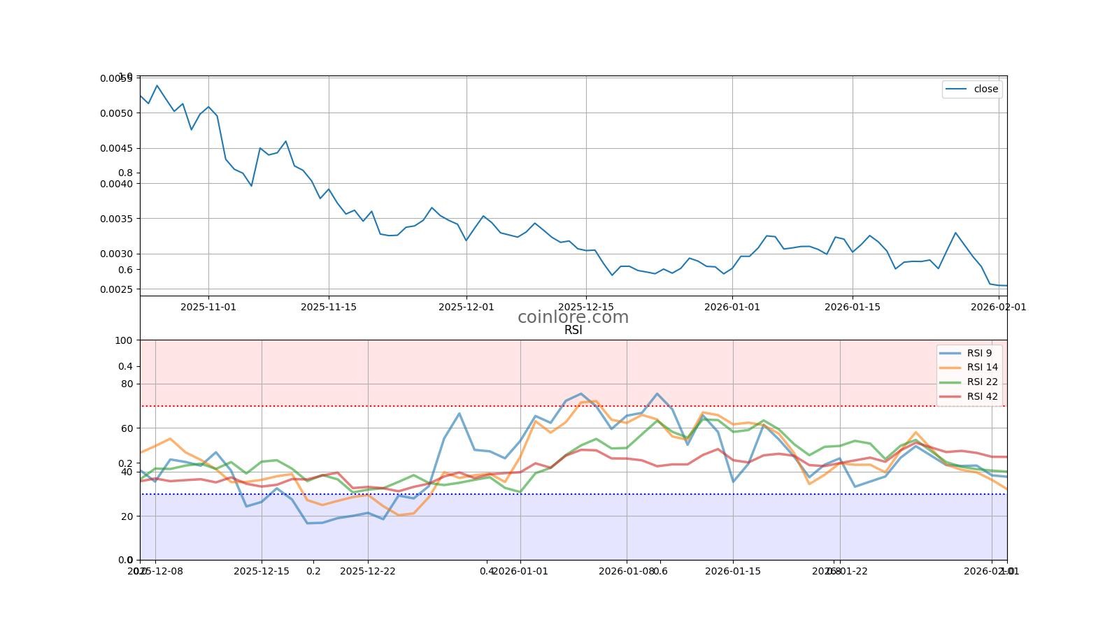 Beam RSI indicator