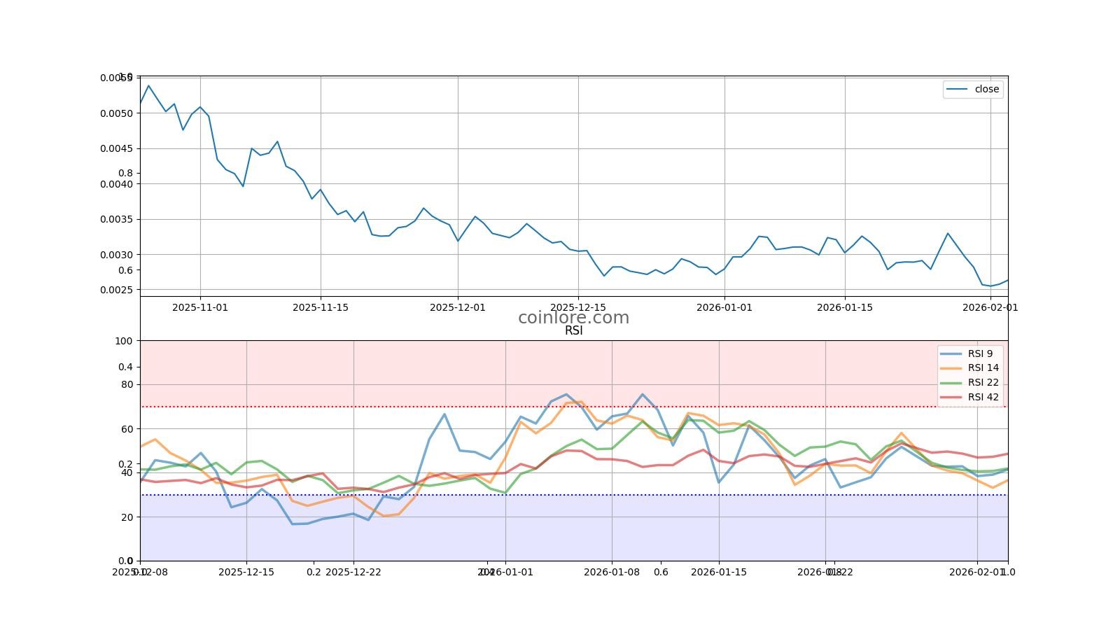 Beam RSI indicator