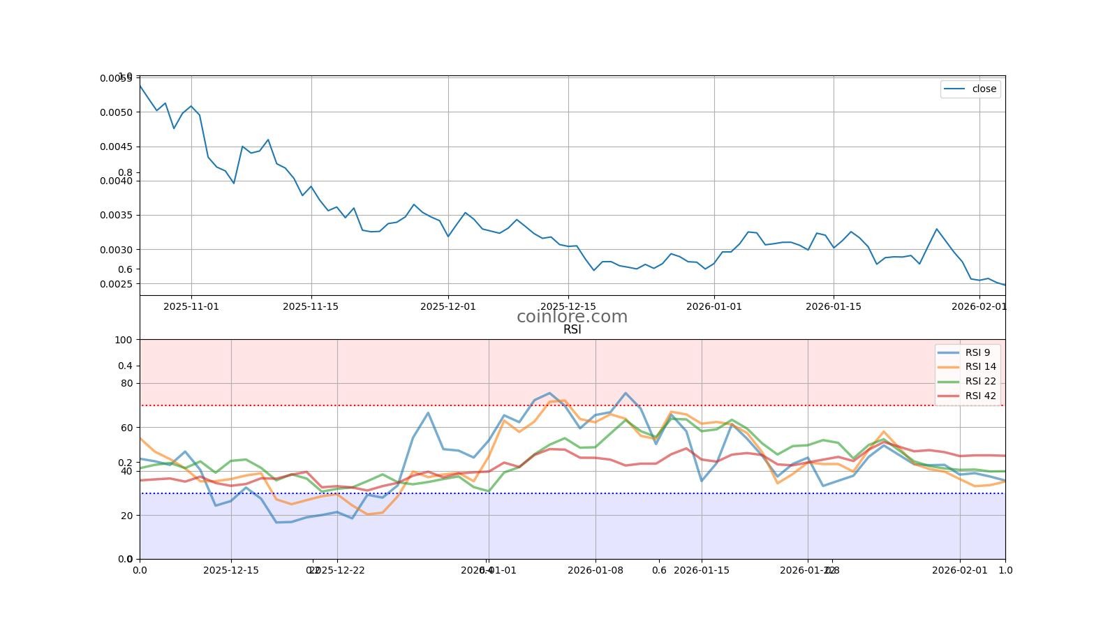 Beam RSI indicator