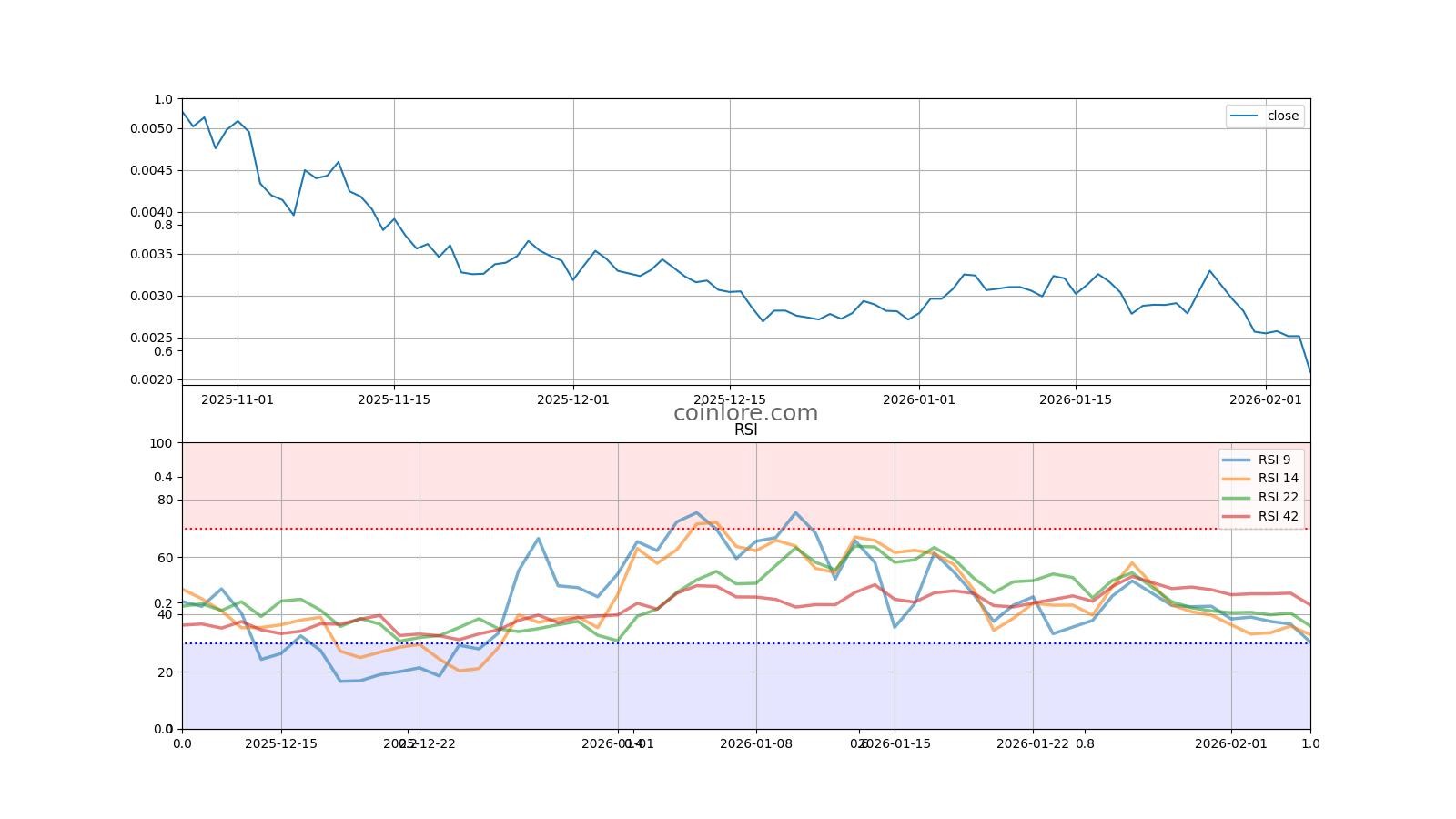 Beam RSI indicator