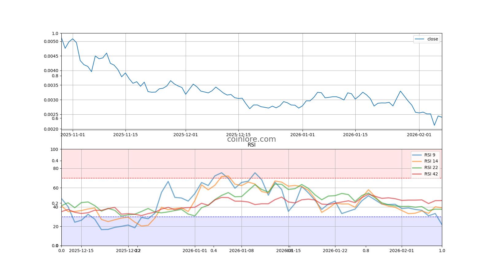 Beam RSI indicator