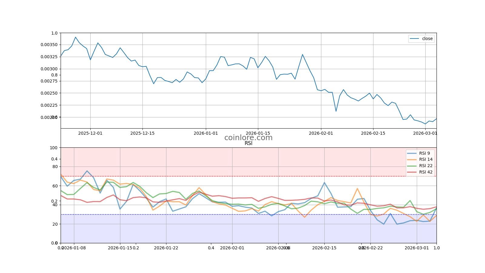 Beam RSI indicator