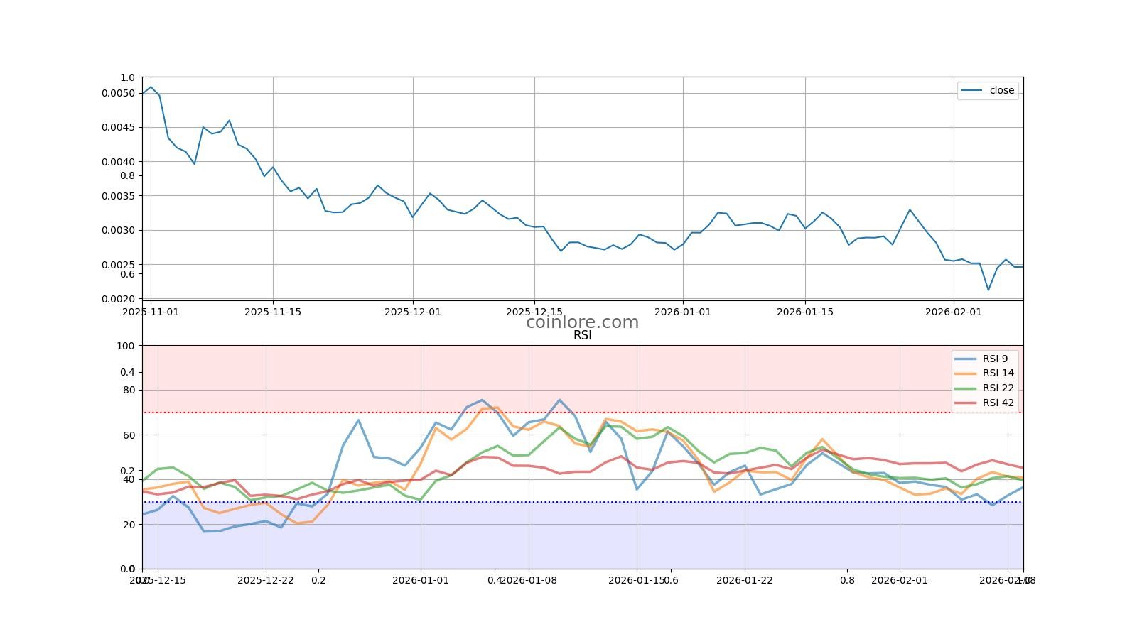 Beam RSI indicator