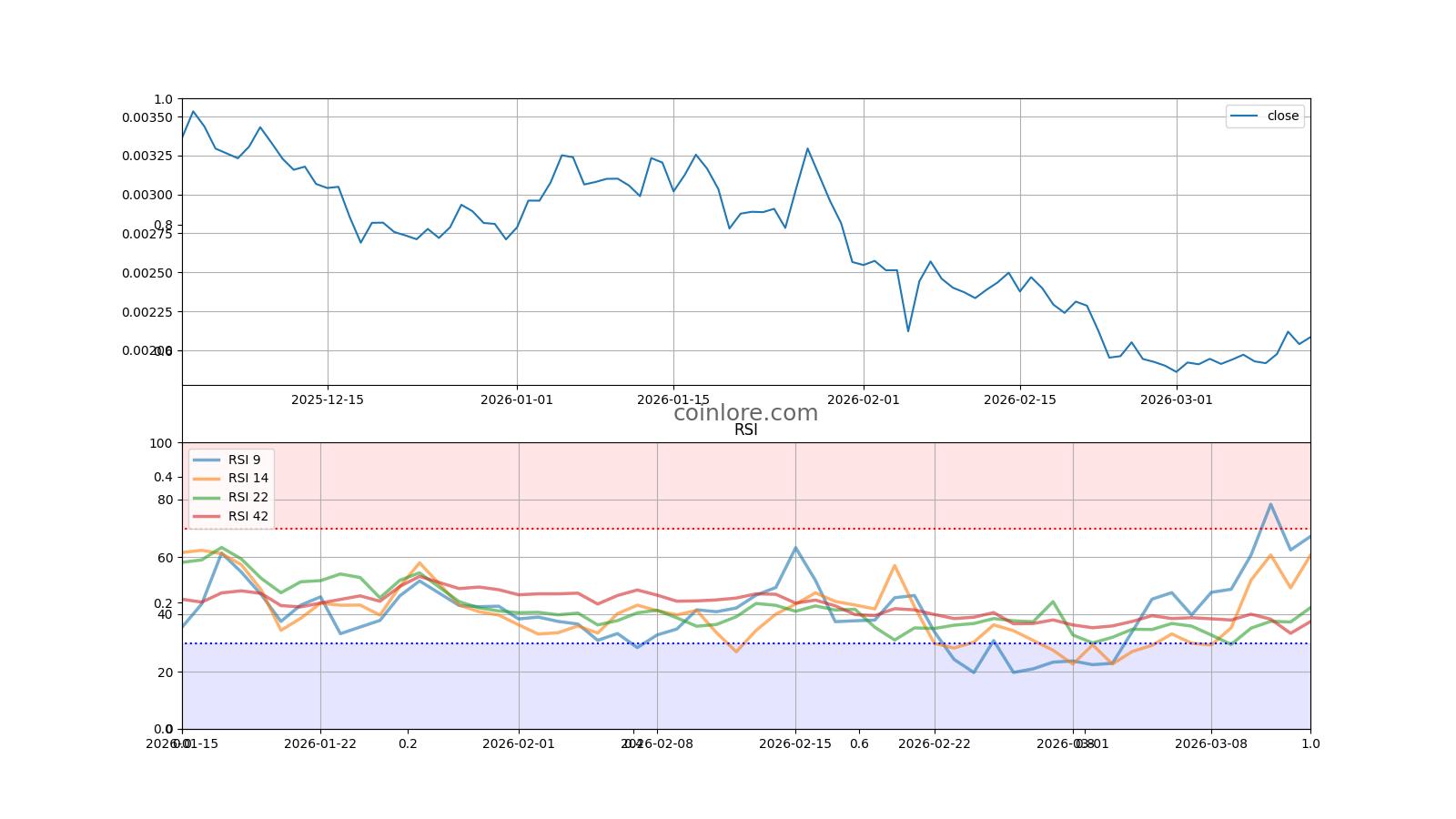 Beam RSI indicator