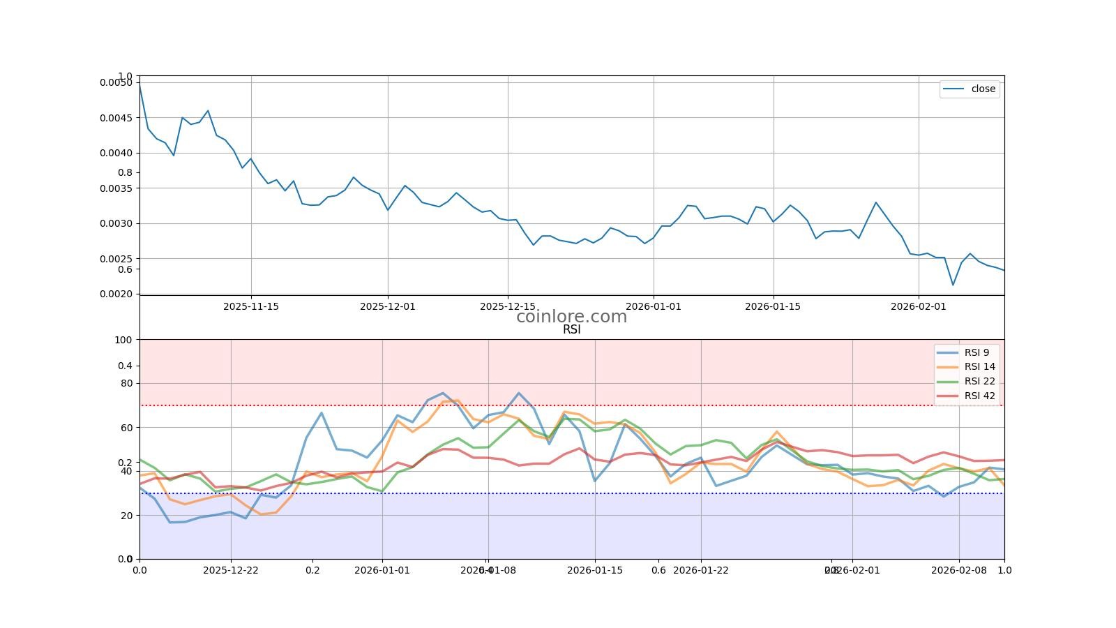 Beam RSI indicator