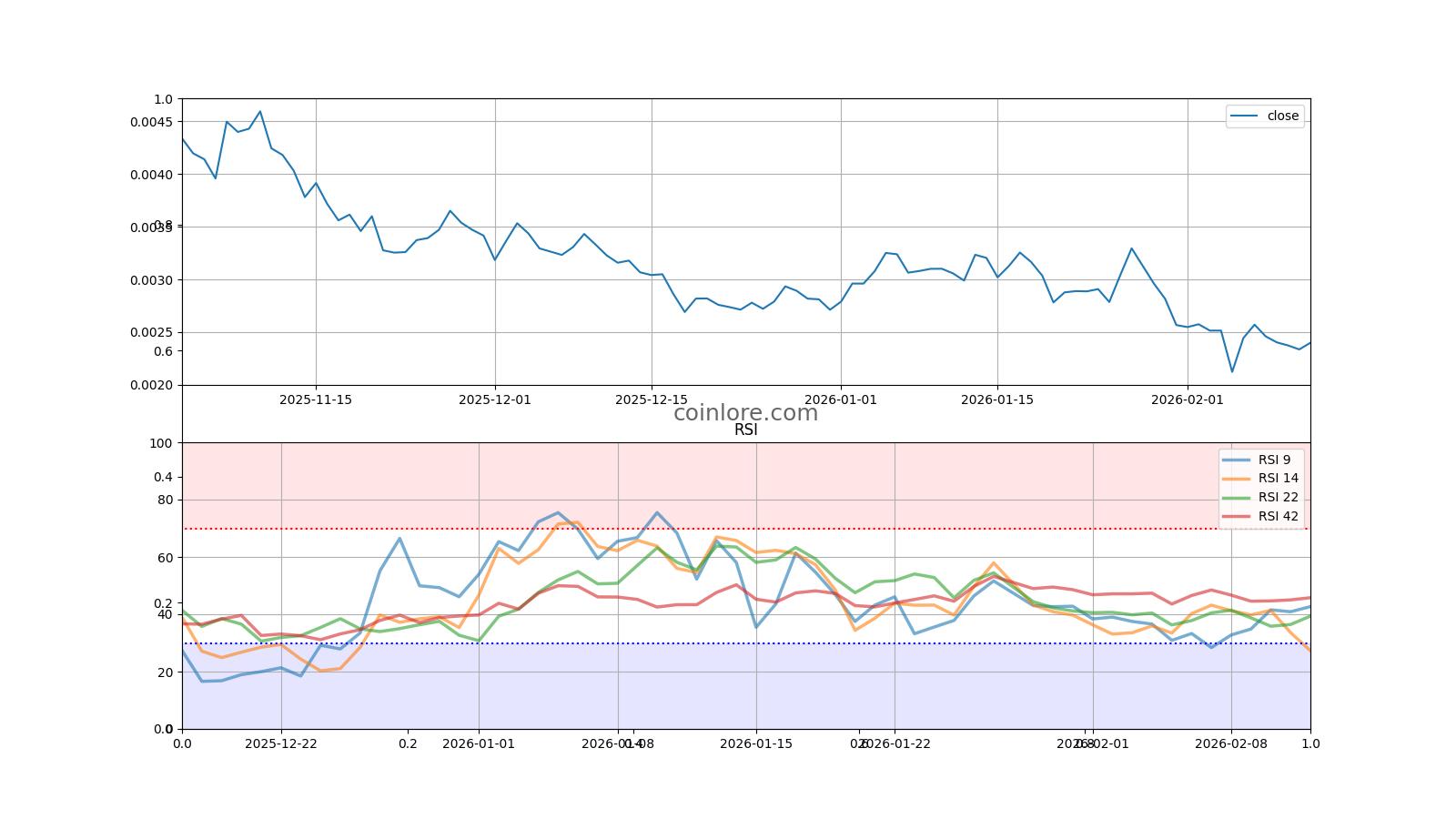 Beam RSI indicator