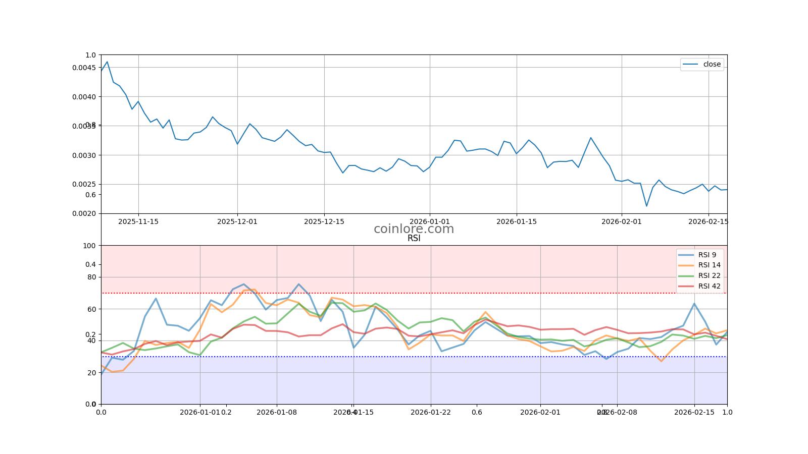 Beam RSI indicator