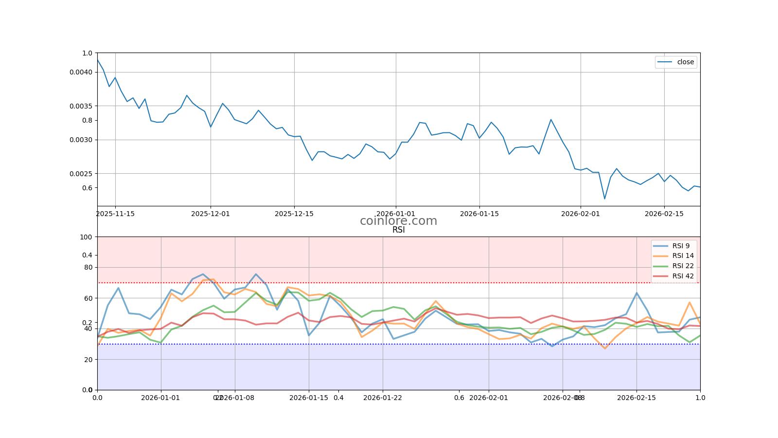 Beam RSI indicator