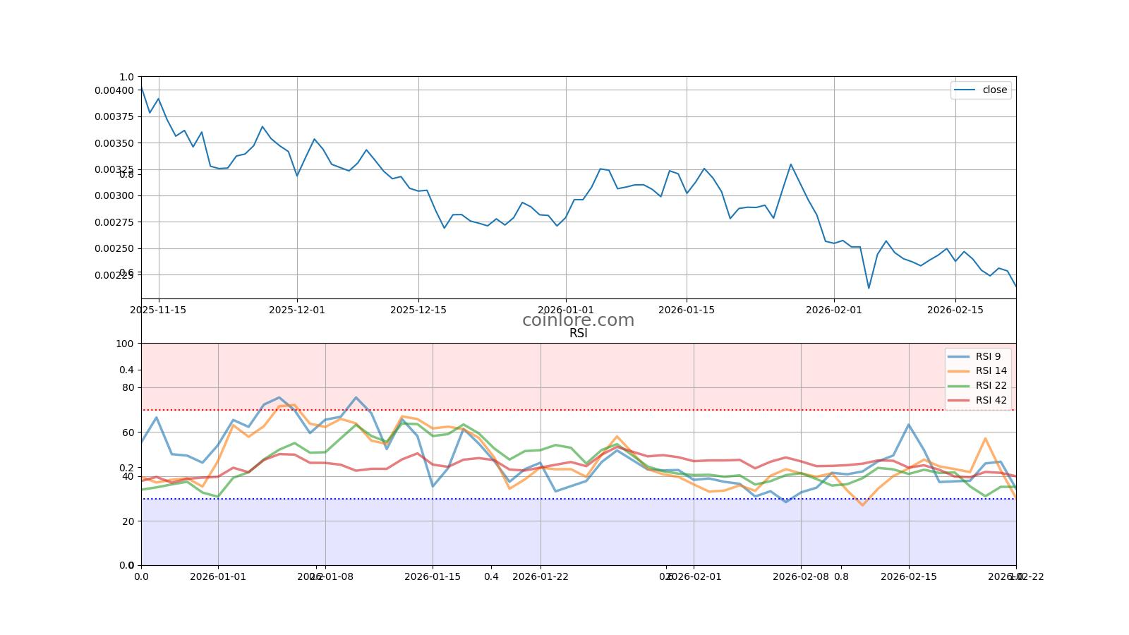 Beam RSI indicator
