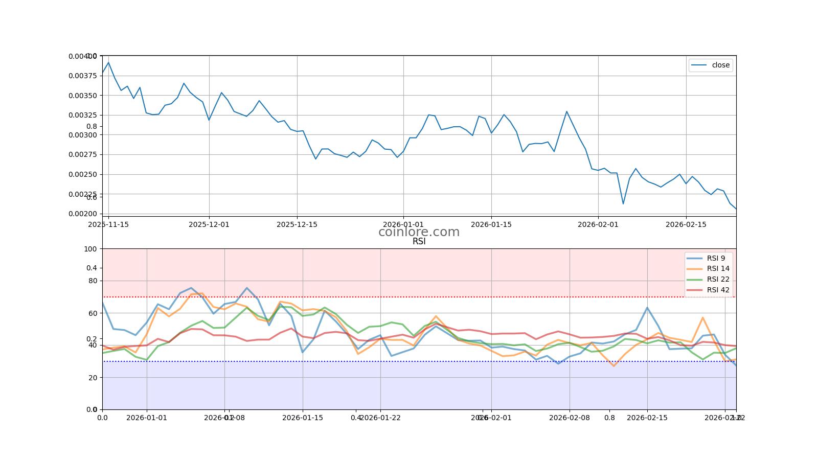 Beam RSI indicator