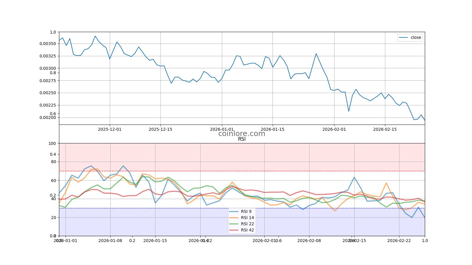 Beam RSI indicator