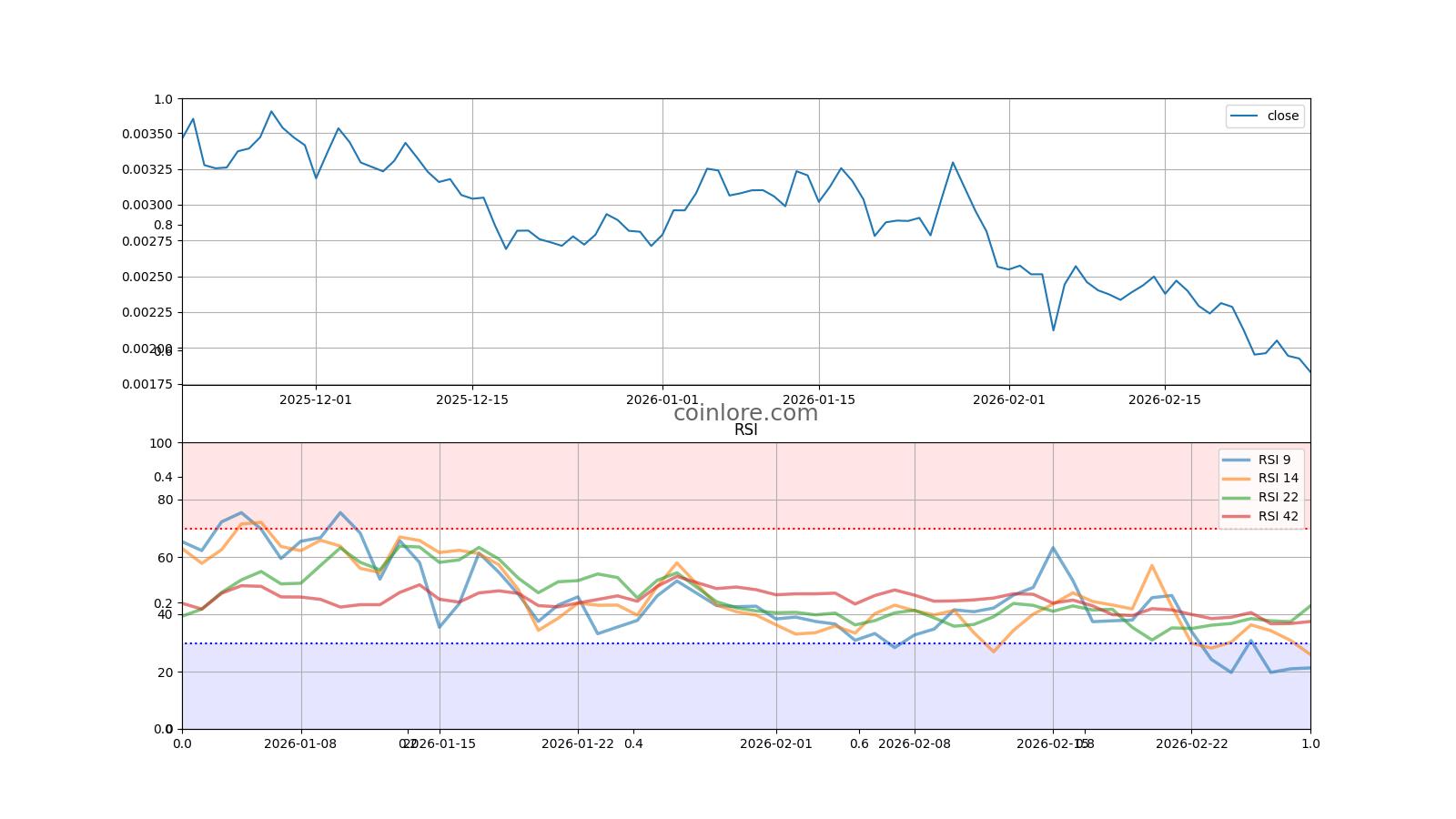 Beam RSI indicator