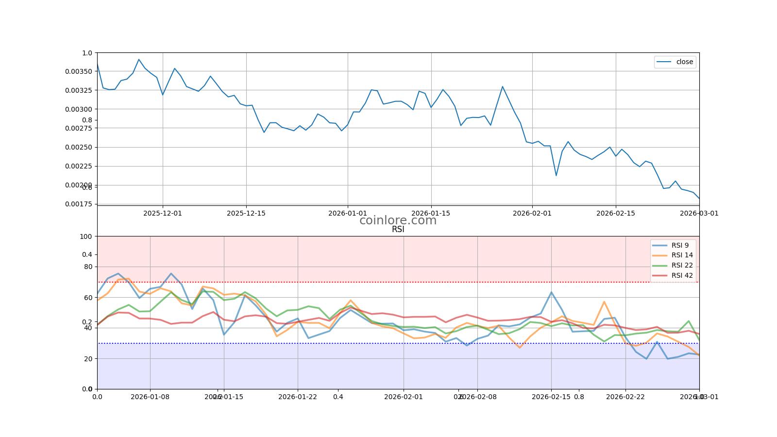 Beam RSI indicator