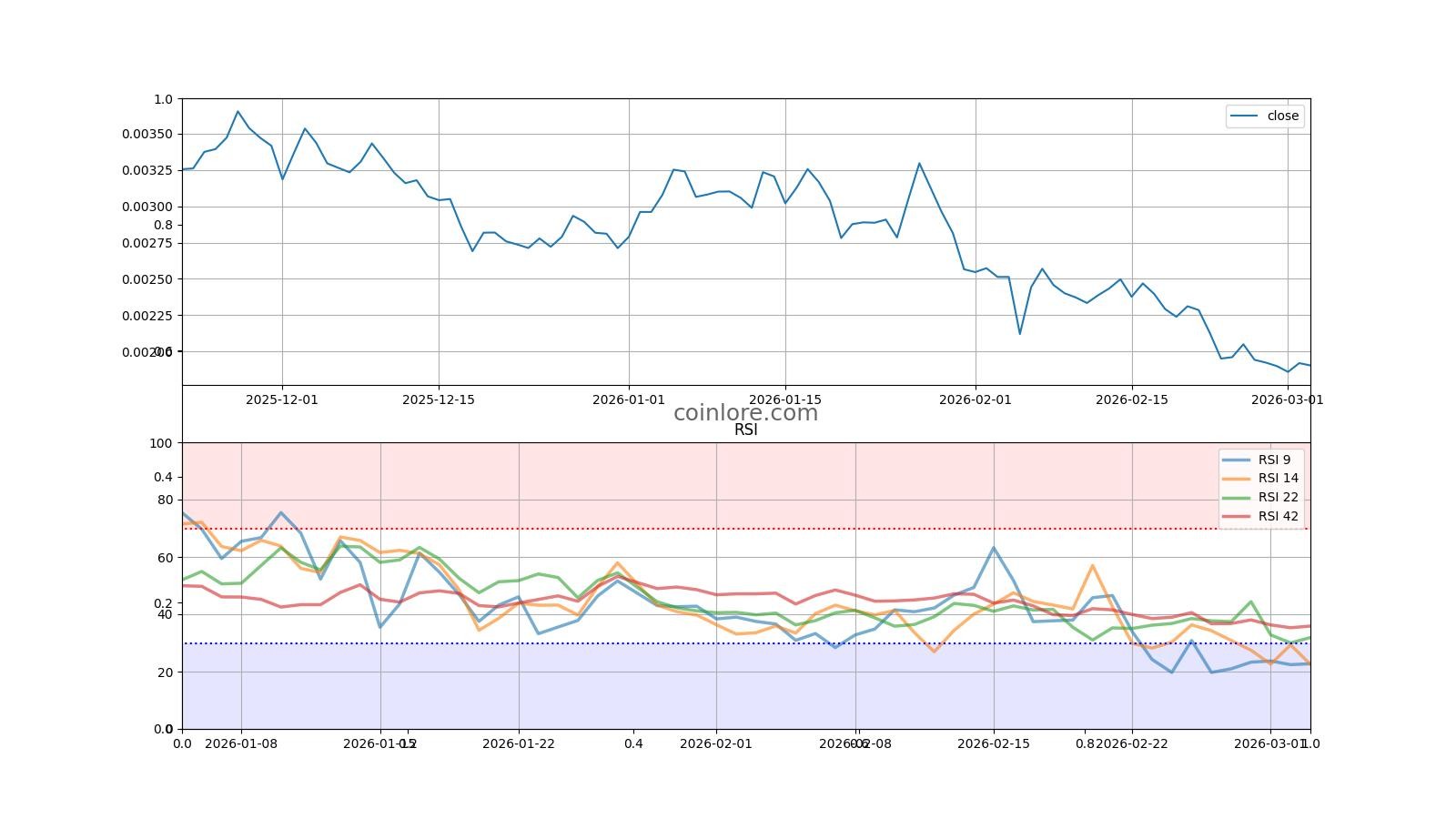 Beam RSI indicator
