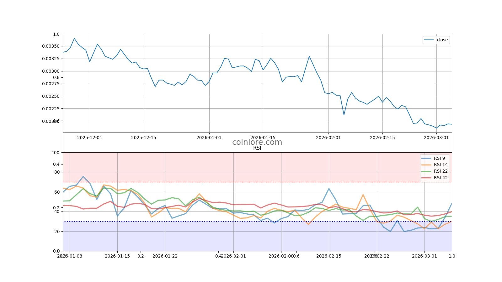 Beam RSI indicator