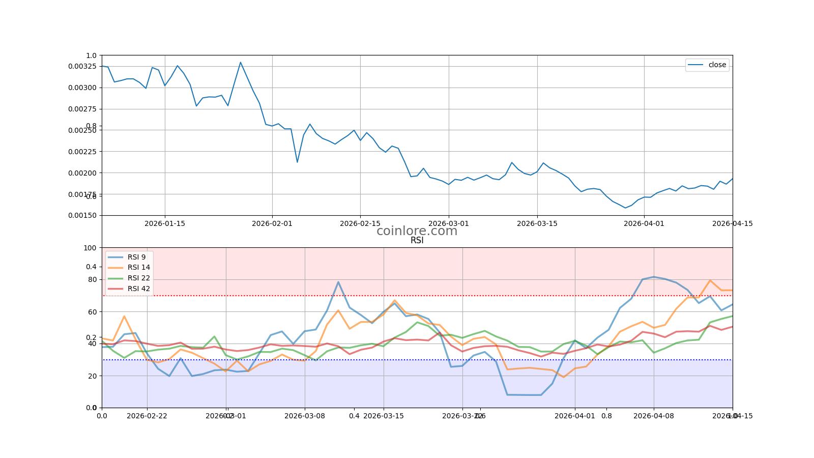 Beam RSI indicator
