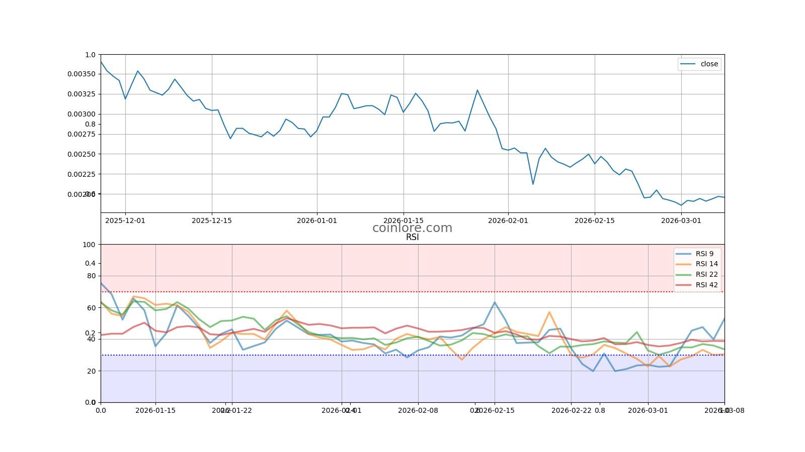 Beam RSI indicator