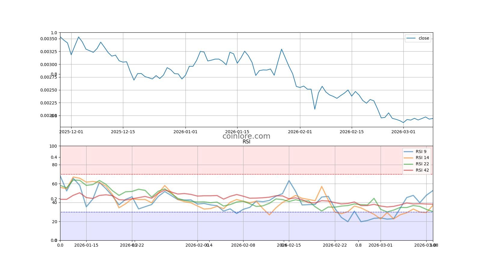 Beam RSI indicator