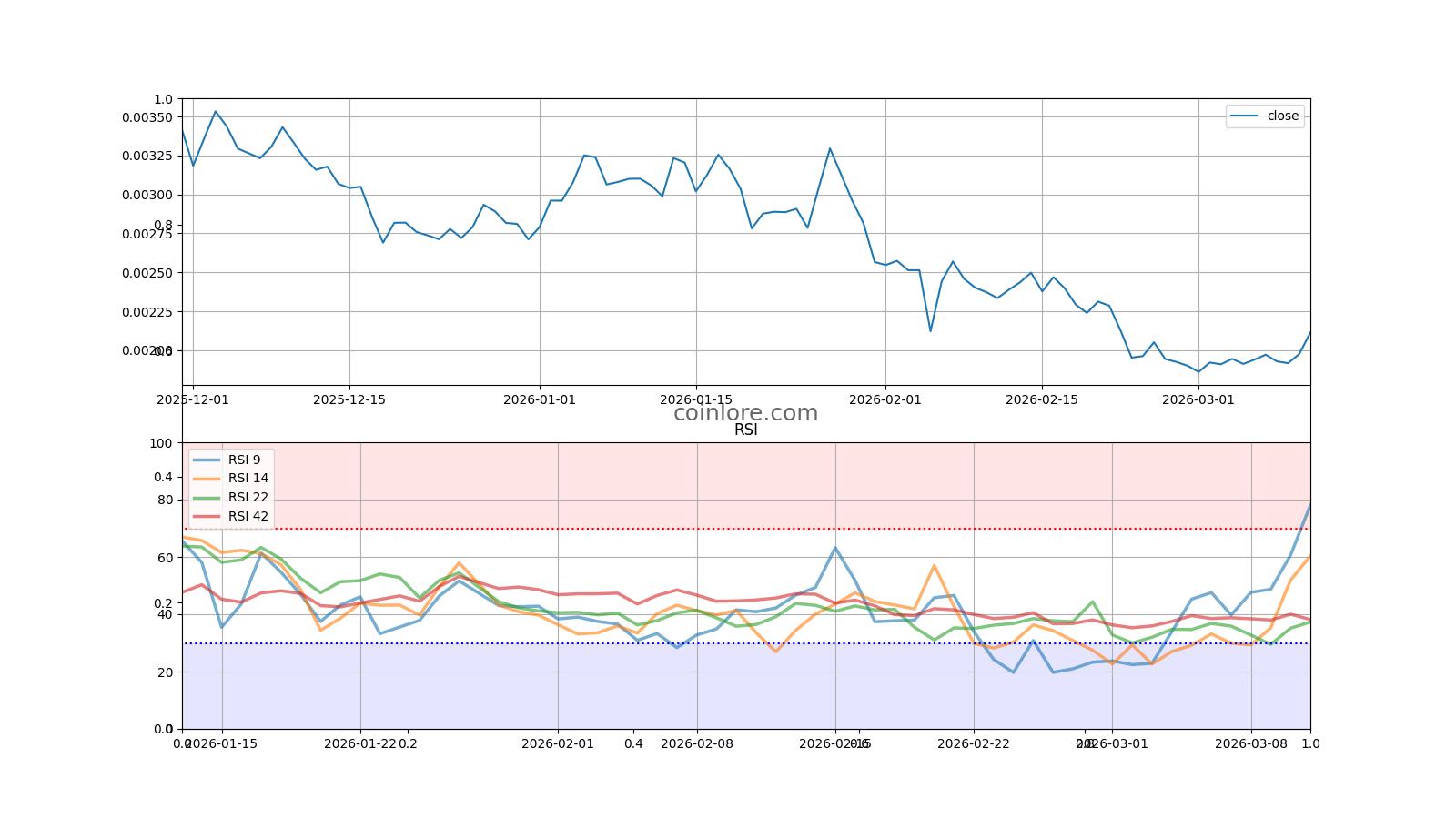 Beam RSI indicator