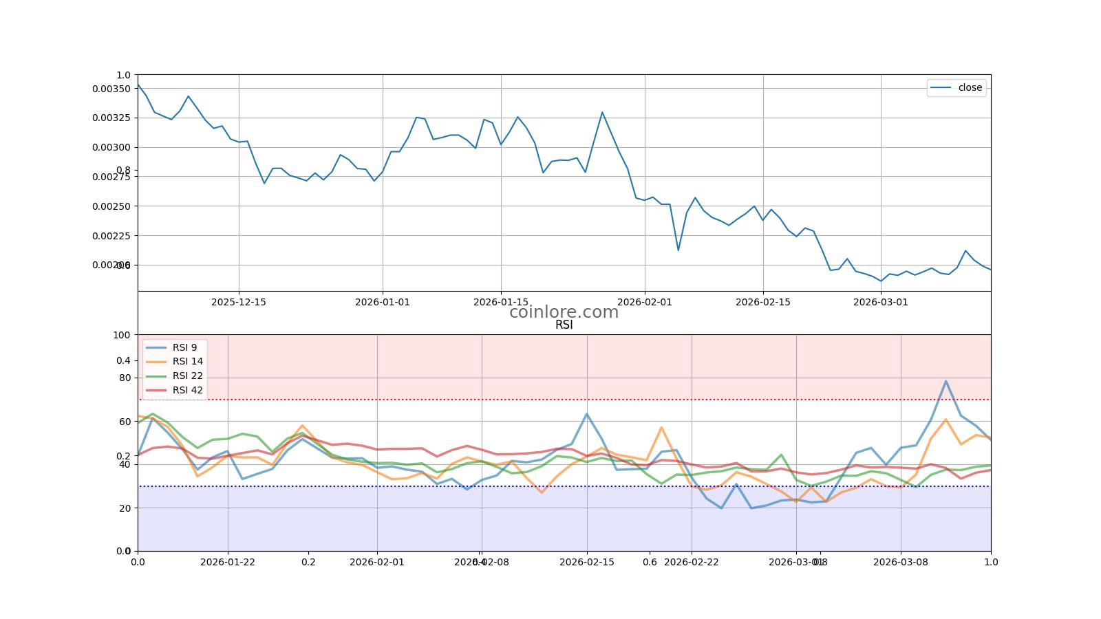 Beam RSI indicator