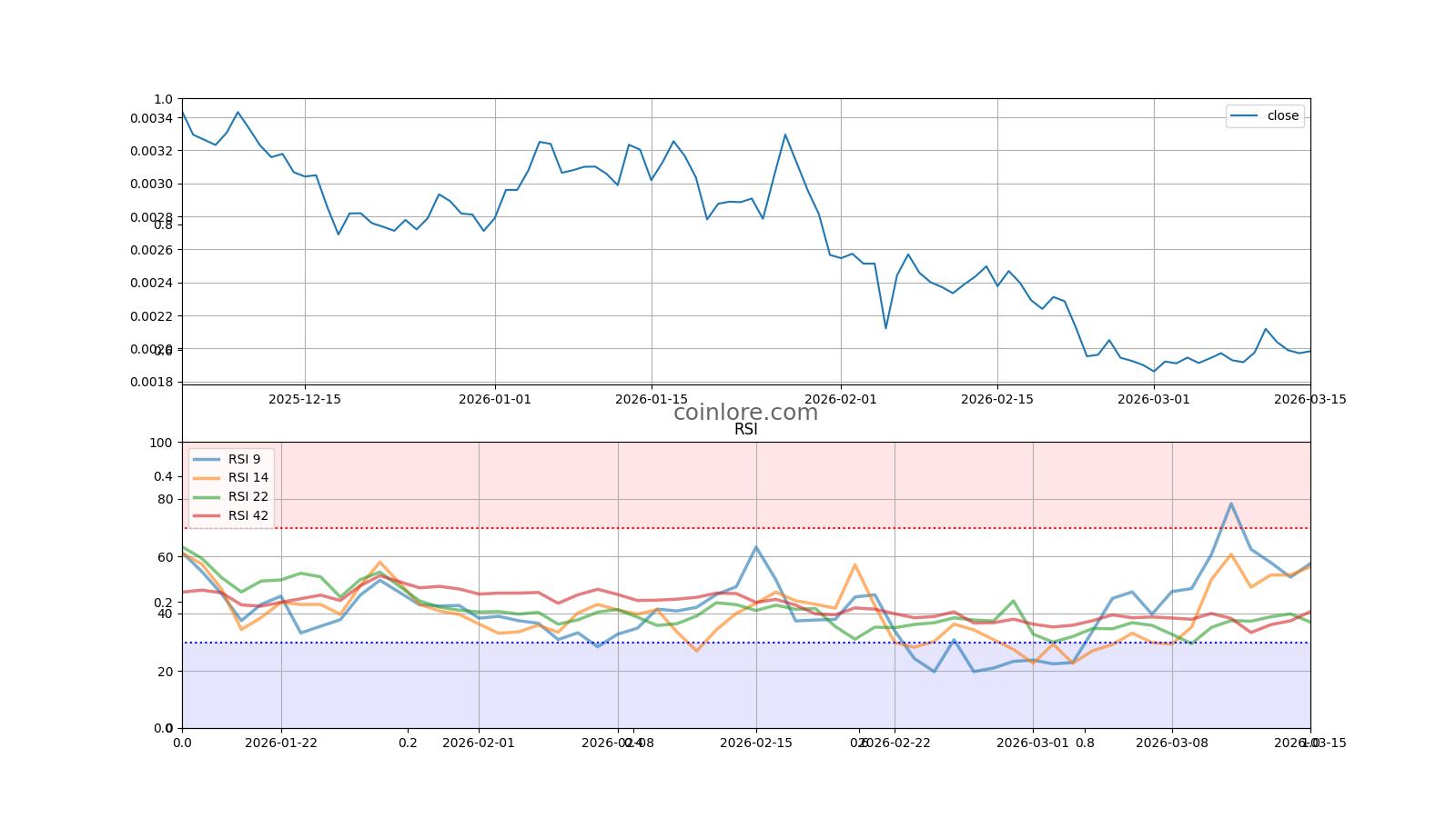 Beam RSI indicator