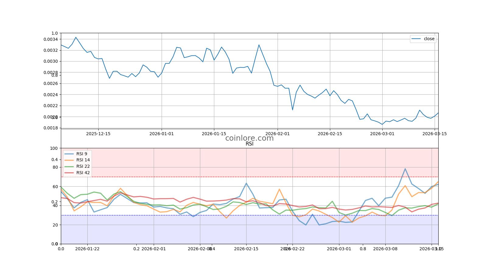 Beam RSI indicator