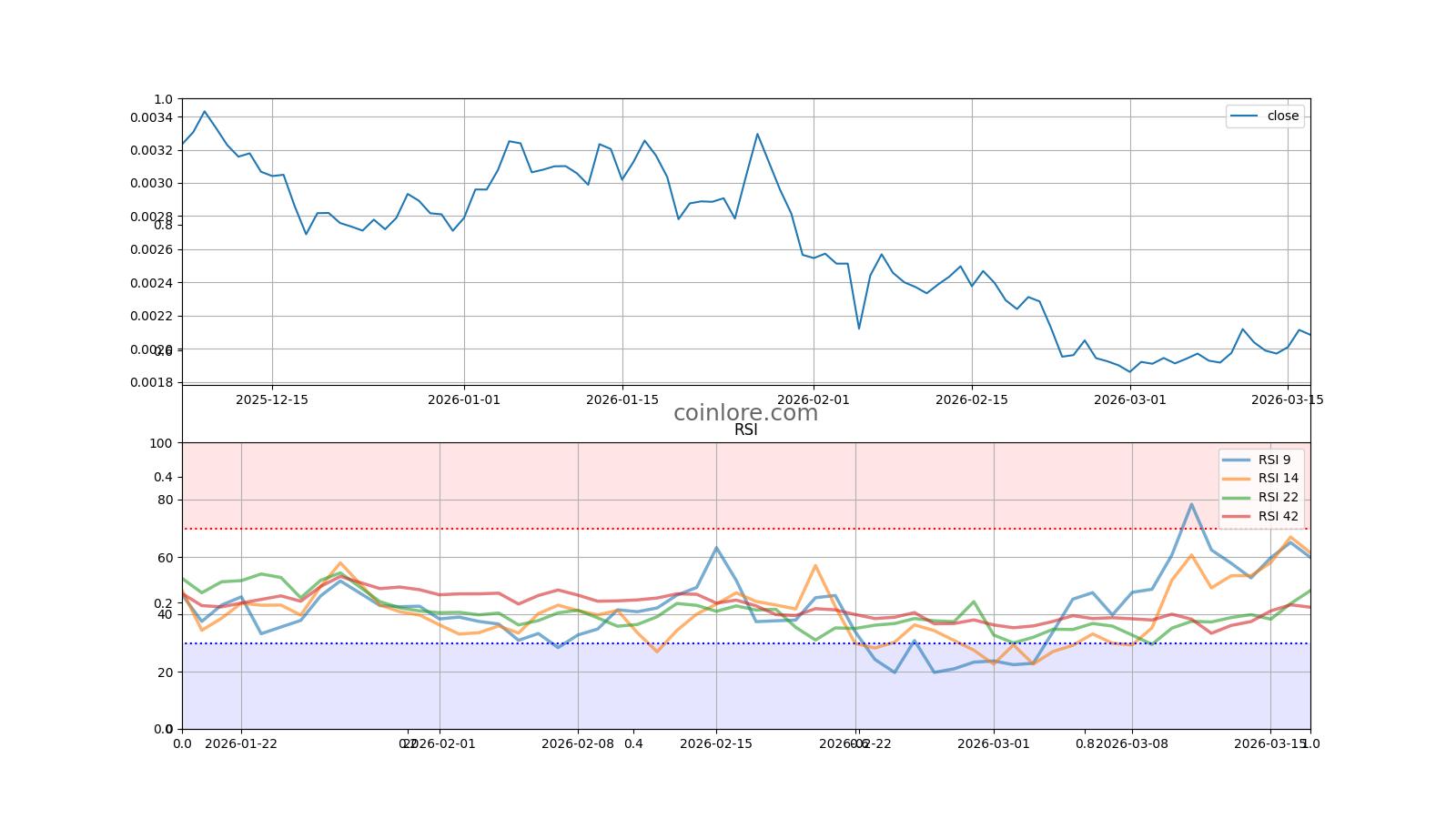 Beam RSI indicator