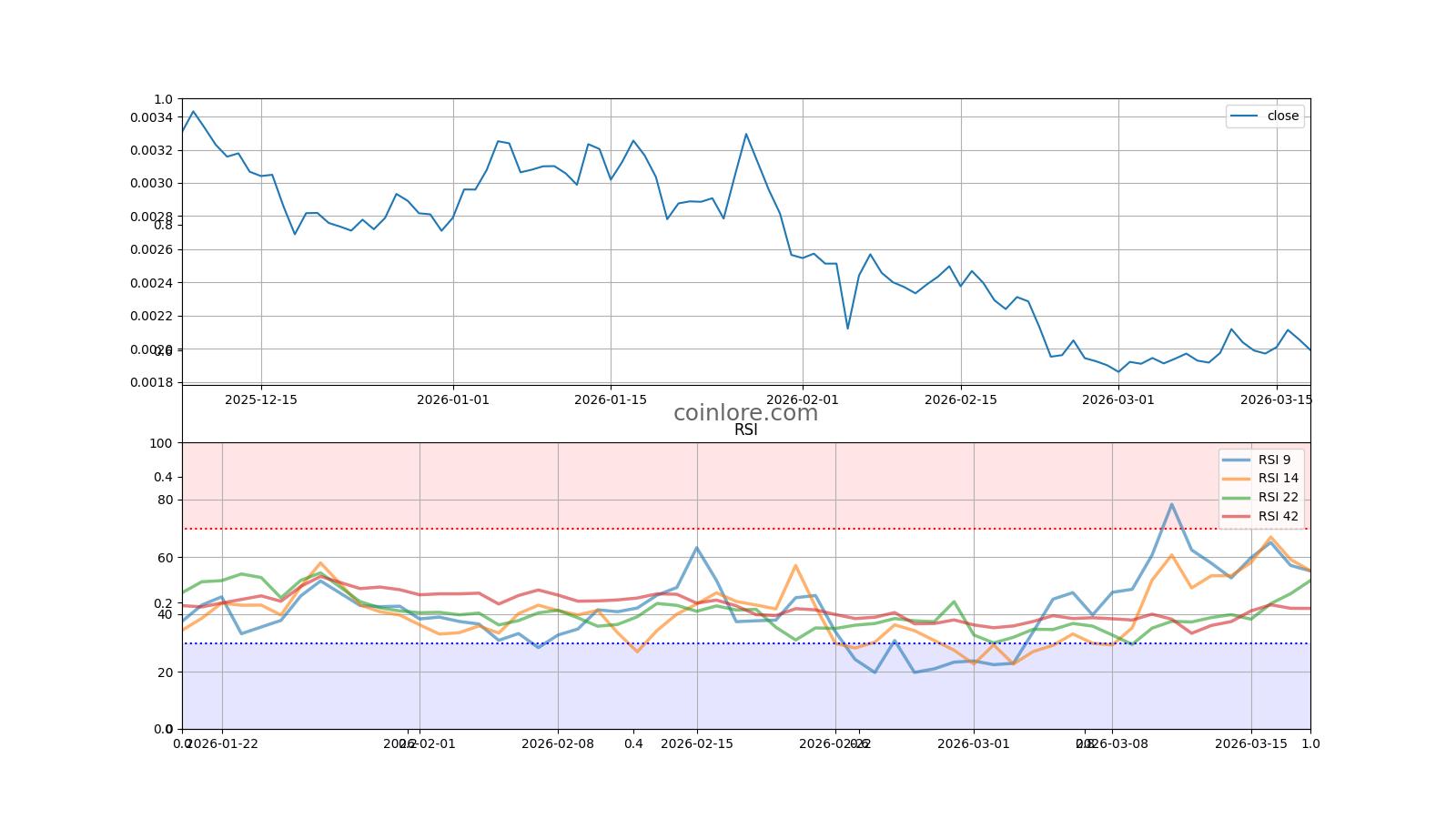 Beam RSI indicator