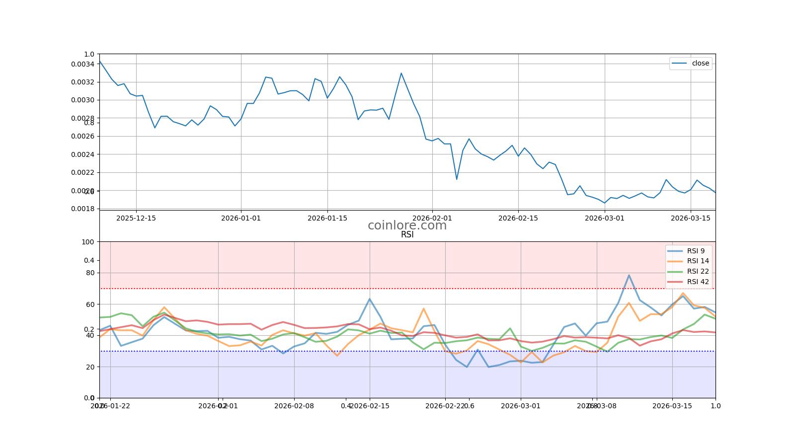 Beam RSI indicator