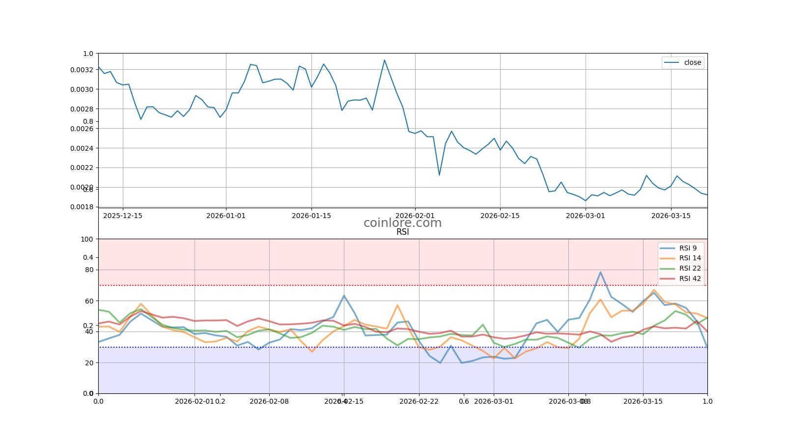 Beam RSI indicator