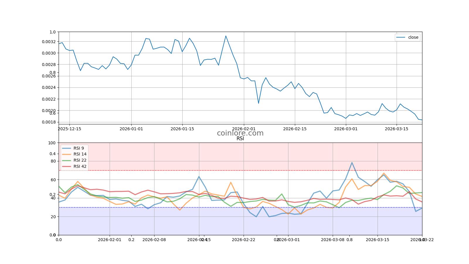 Beam RSI indicator