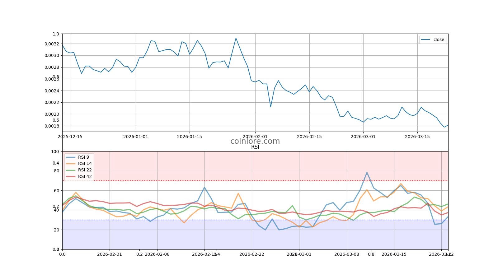 Beam RSI indicator