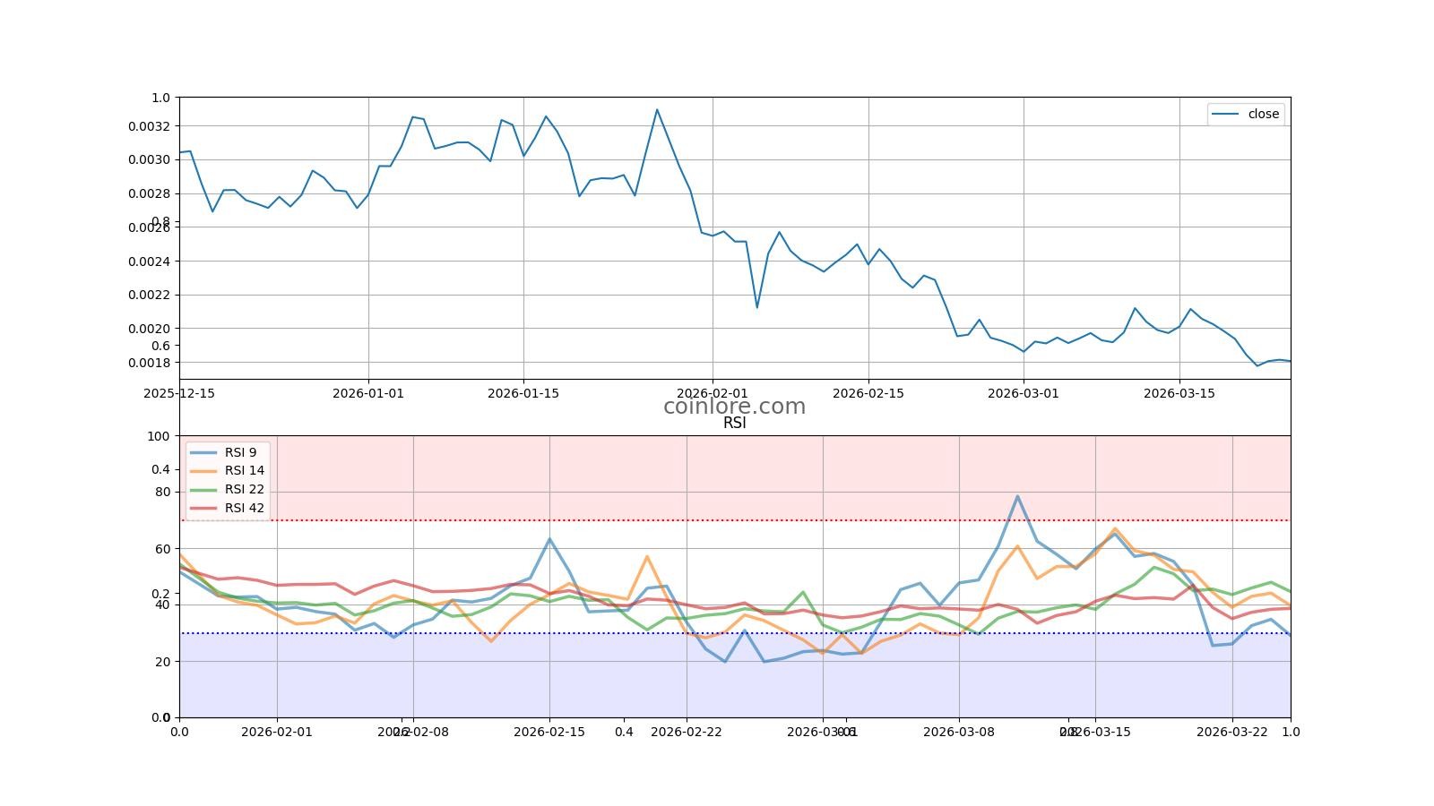 Beam RSI indicator