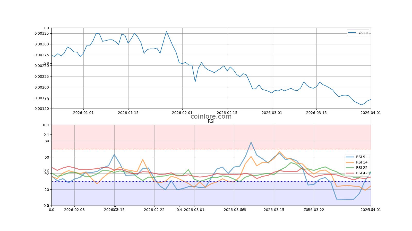 Beam RSI indicator
