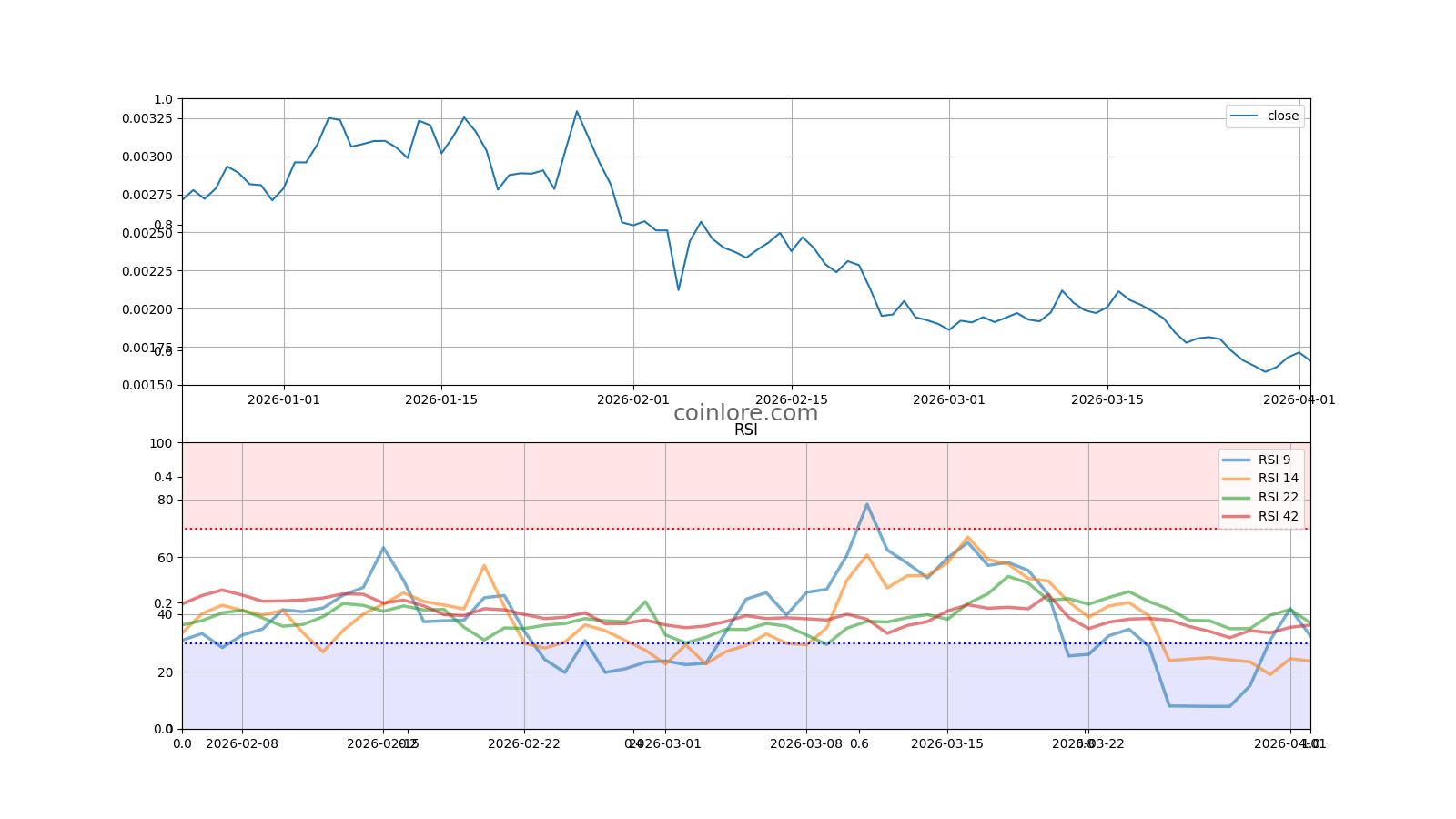 Beam RSI indicator