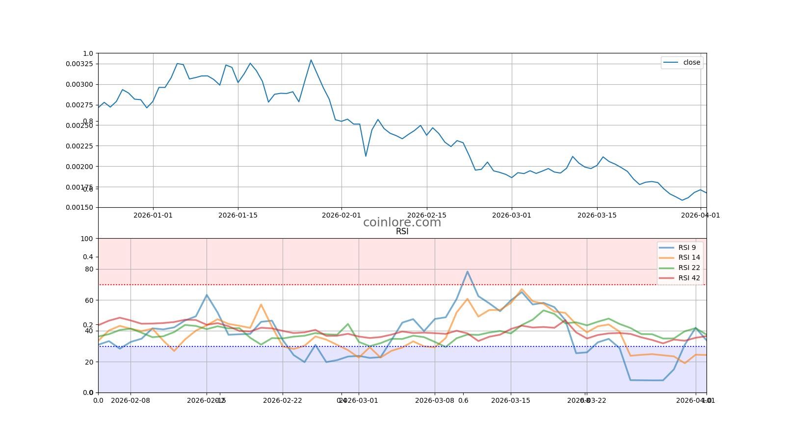 Beam RSI indicator