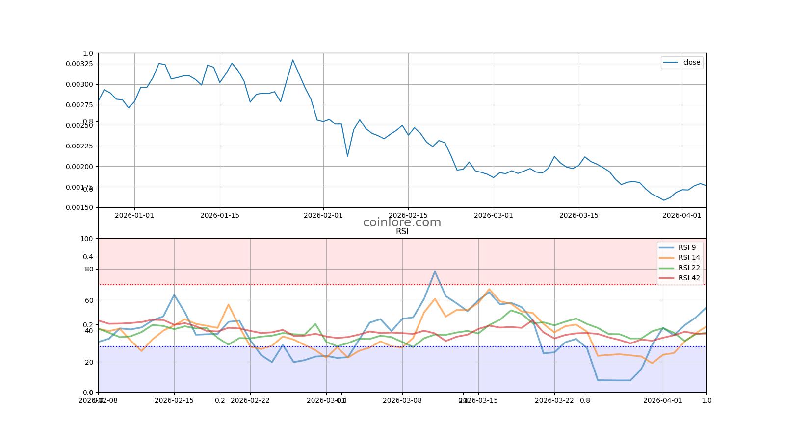 Beam RSI indicator