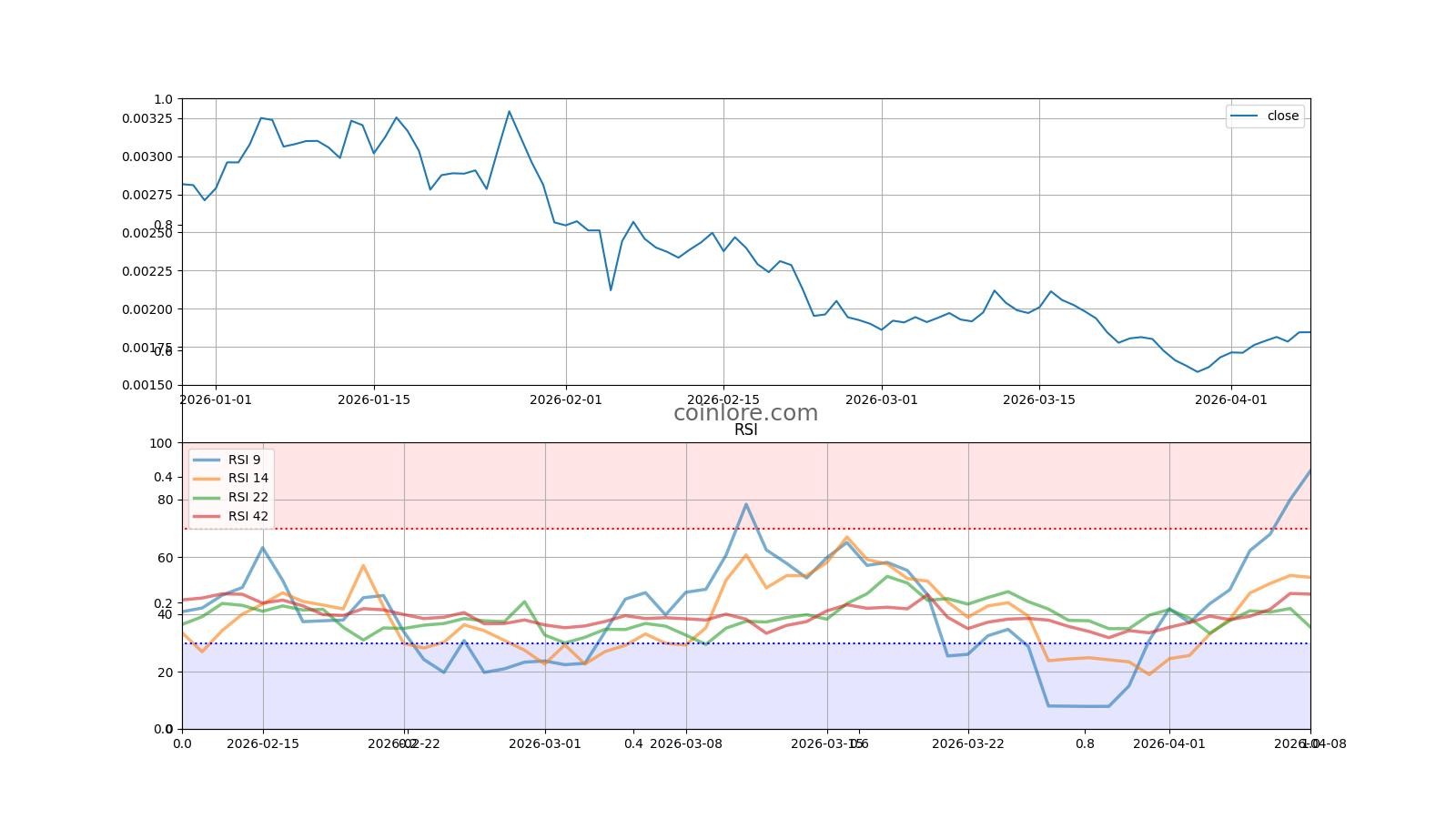 Beam RSI indicator