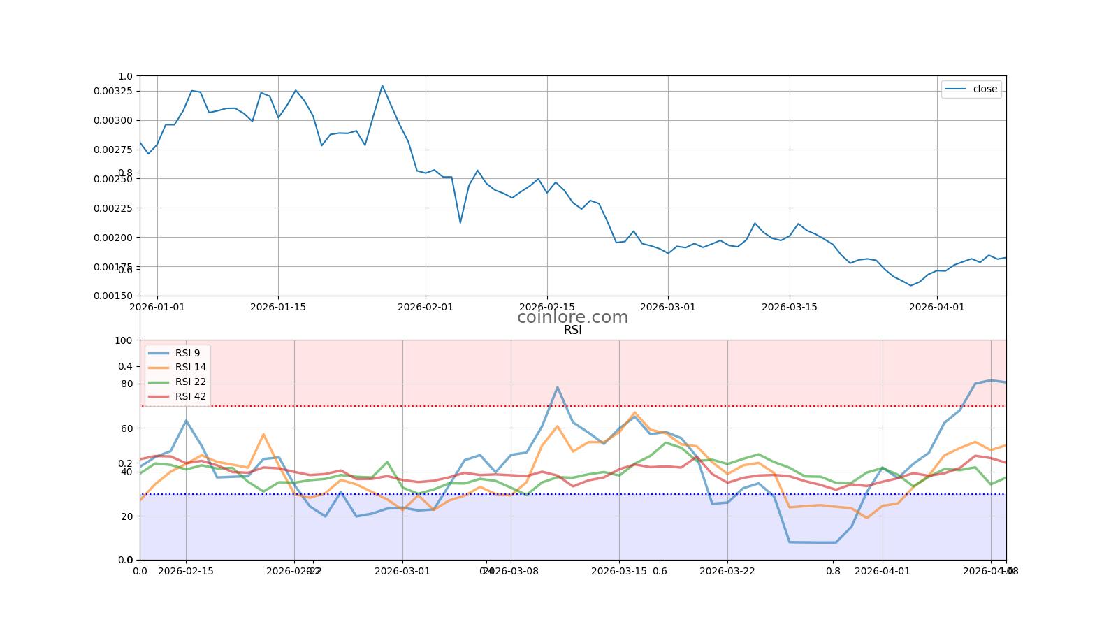 Beam RSI indicator