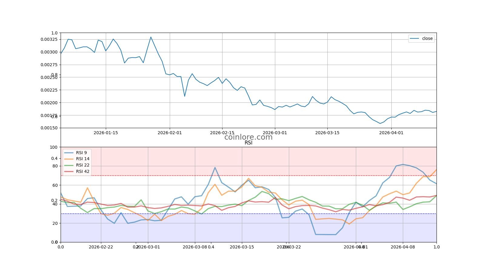 Beam RSI indicator