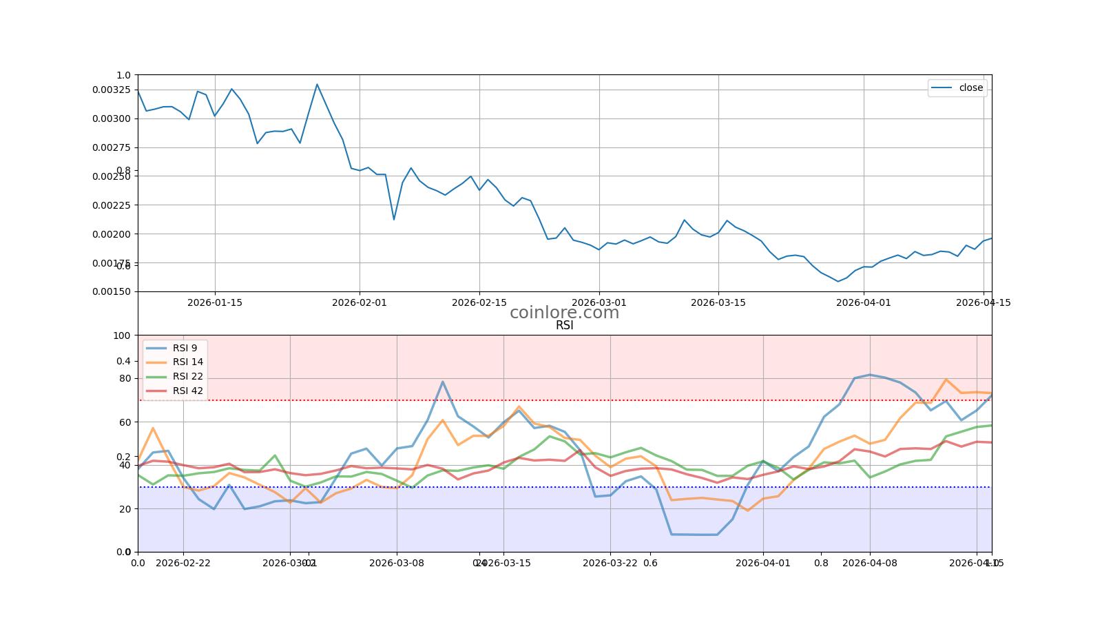 Beam RSI indicator