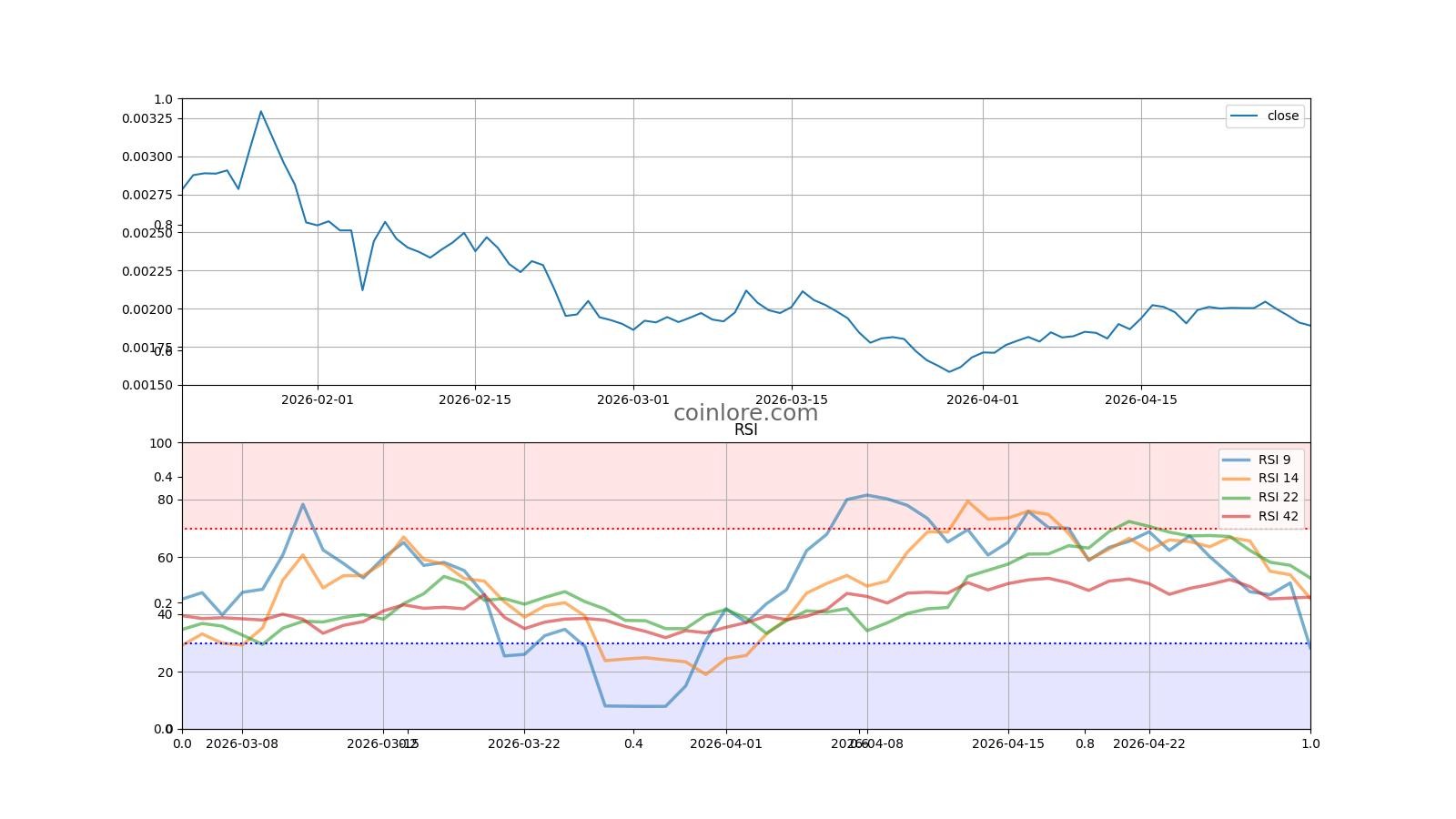Beam RSI indicator