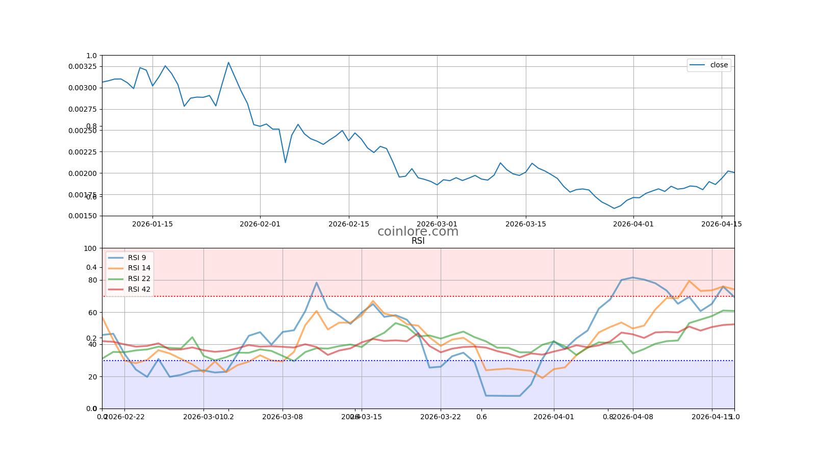 Beam RSI indicator
