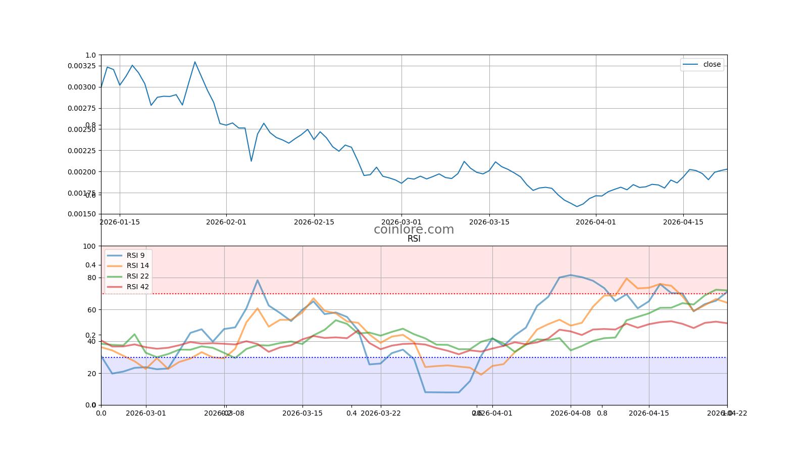 Beam RSI indicator