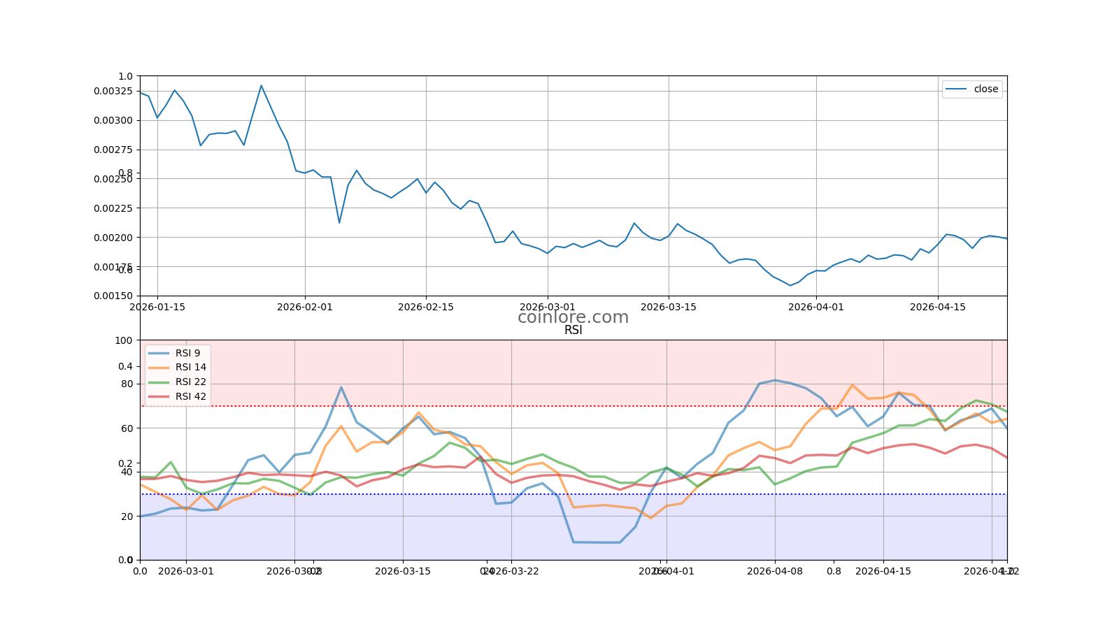 Beam RSI indicator