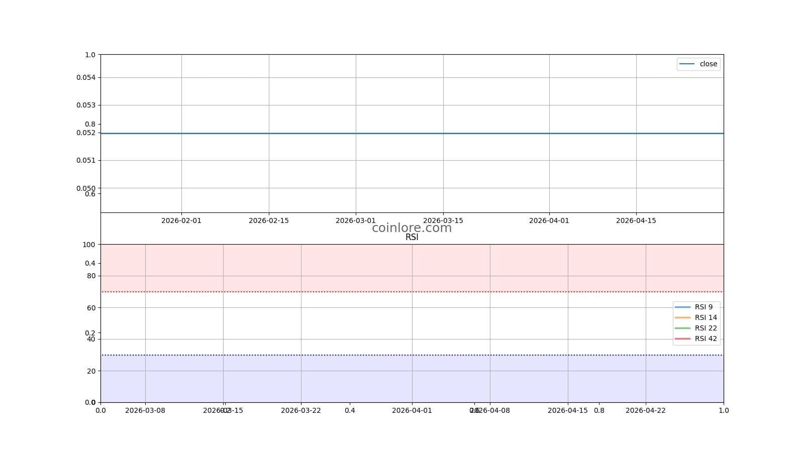 ONBUFF RSI indicator