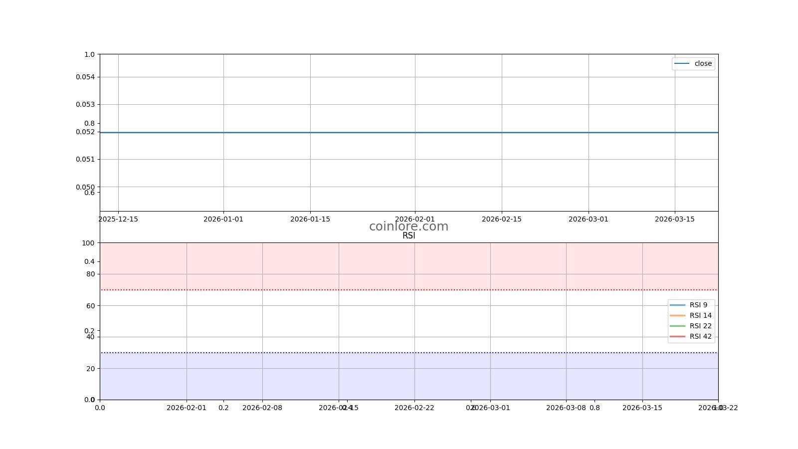 ONBUFF RSI indicator