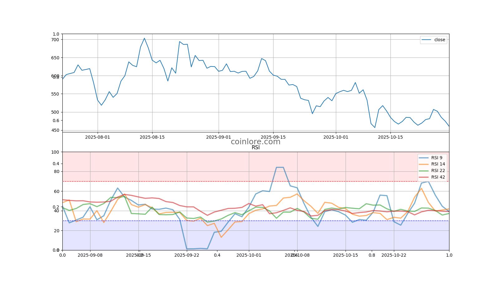 OnChain Pepe 404 RSI indicator